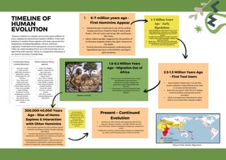 SBI3U Unit 3 All About Evolution Posters | PDF