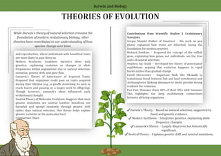 SBI3U Unit 3 All About Evolution Posters | PPT