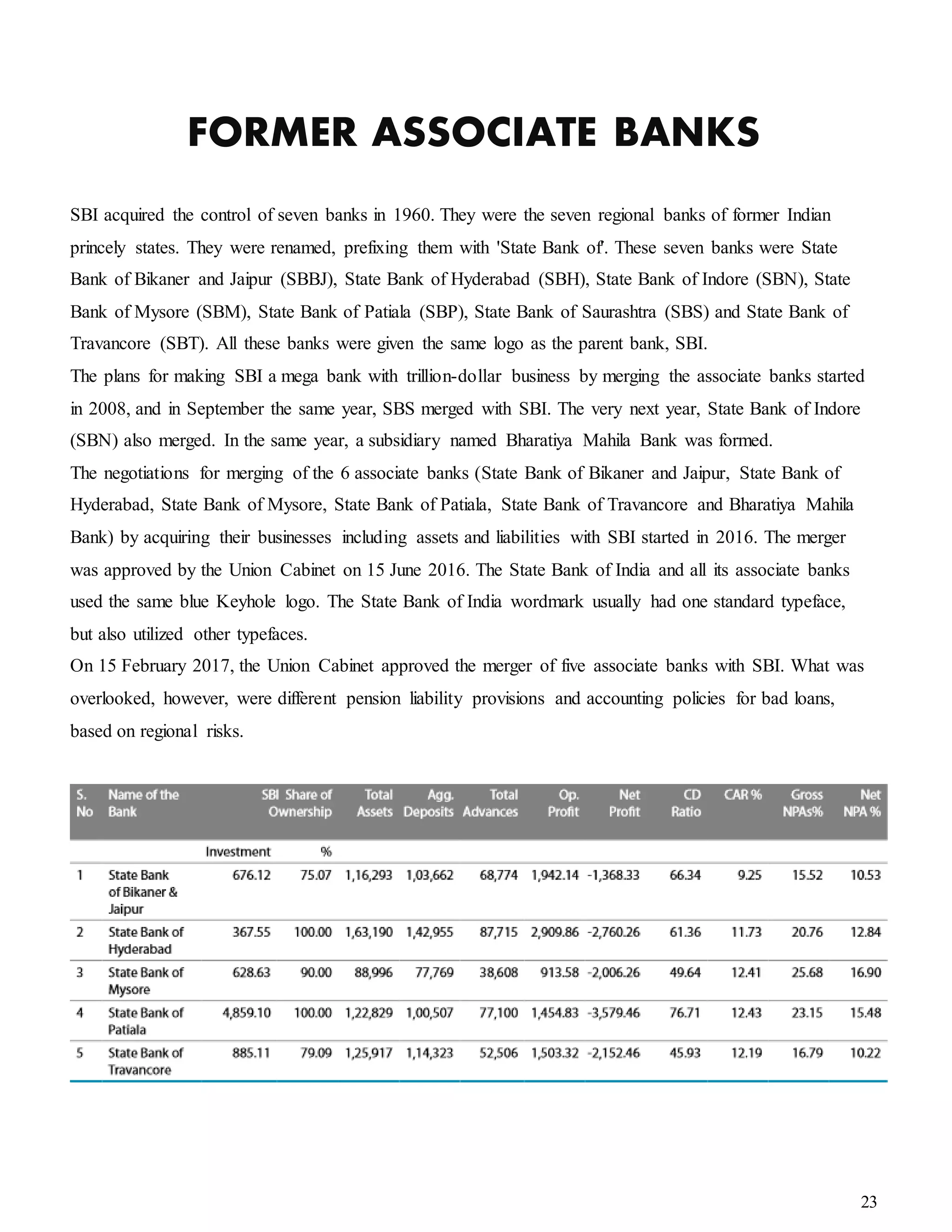 Sbi and its associates merger | DOCX