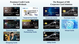 Sbi card | PPTX