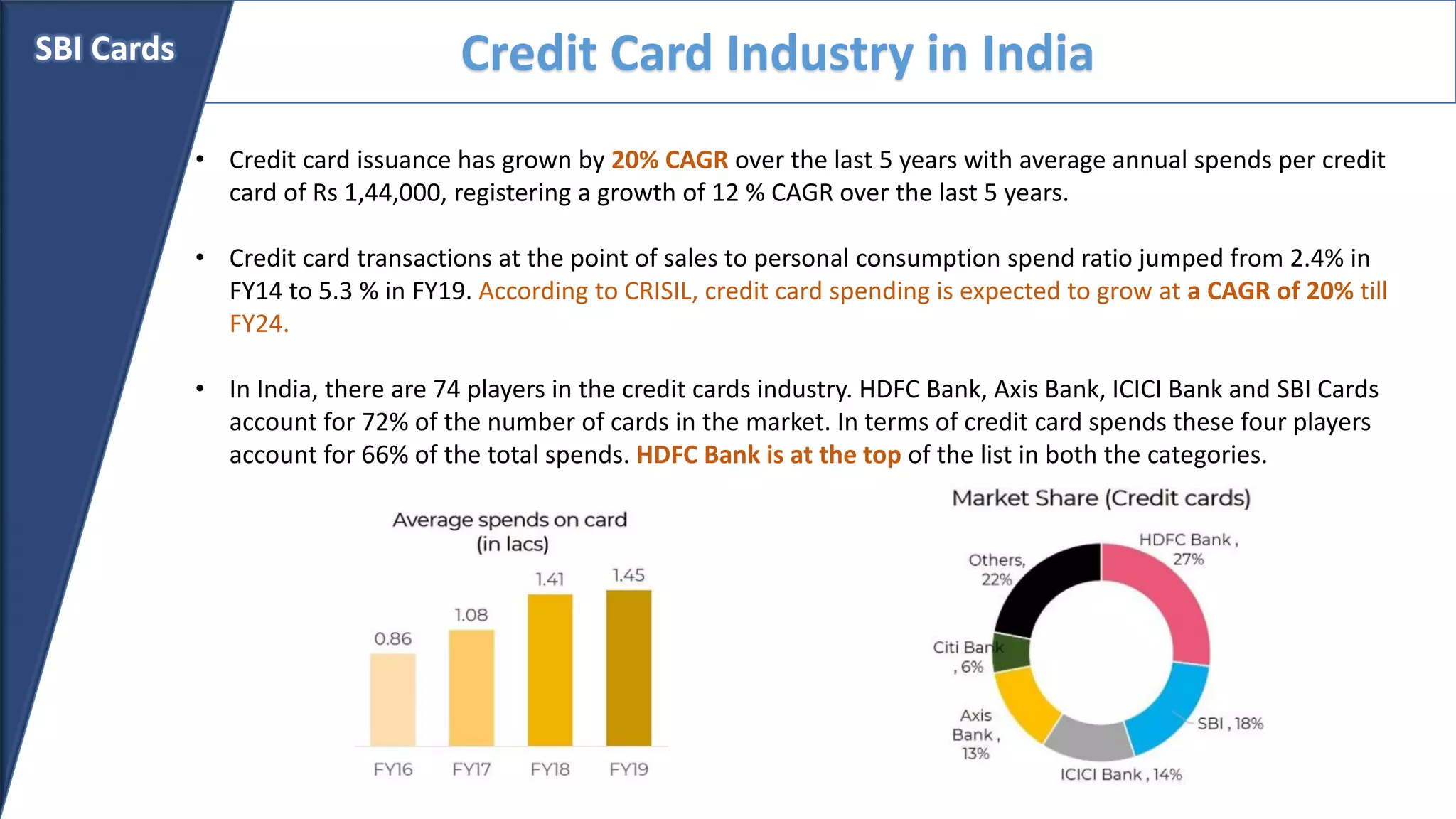 SBI cards IPO | PPT