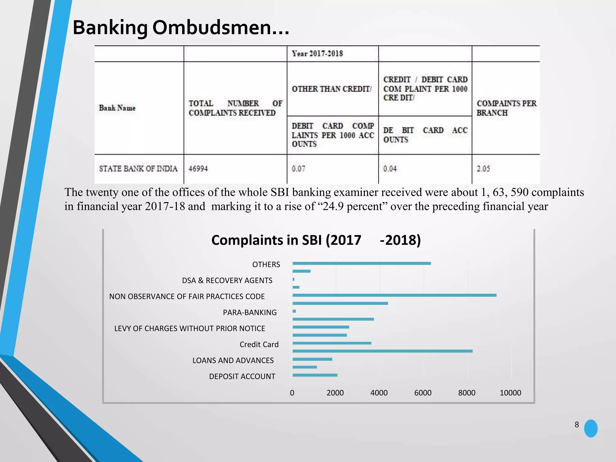 Sbi case study presentation | PPTX