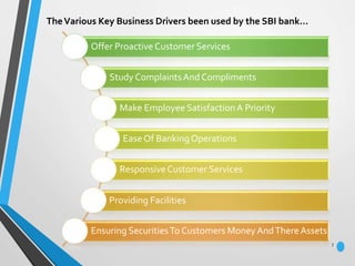 Sbi case study presentation | PPTX
