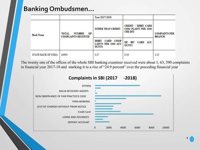Sbi case study presentation | PPTX | Business Banking & Finance | Business