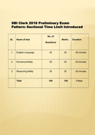 Sbi clerk syllabus and pattern 2018 | PPTX