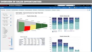 Oracle Business Intelligence Sales Demo in BICS | PDF