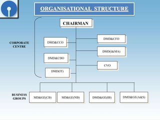 Project on SBI | PPTX