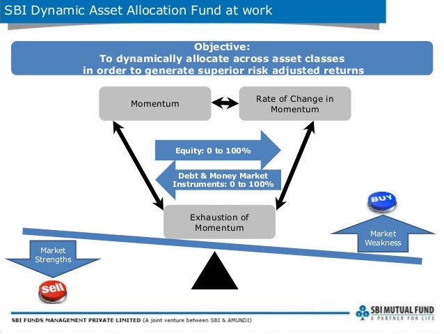 SBI Dynamic Asset Allocation Fund: A Hybrid Mutual Fund Scheme - Aug
