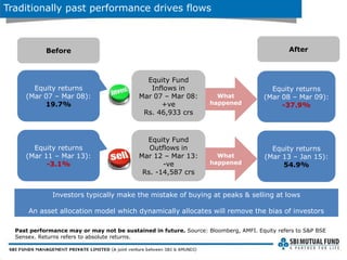 SBI Dynamic Asset Allocation Fund: An Open-ended Dynamic Asset ...