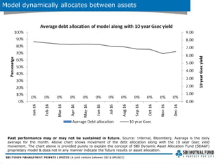 SBI Dynamic Asset Allocation Fund: An Open-ended Dynamic Asset ...