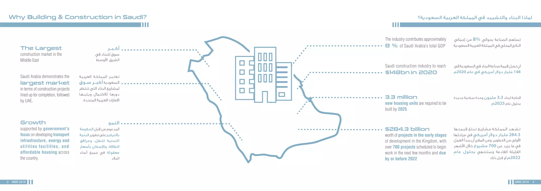 Saudi Building & Interior Exhibition | PPT