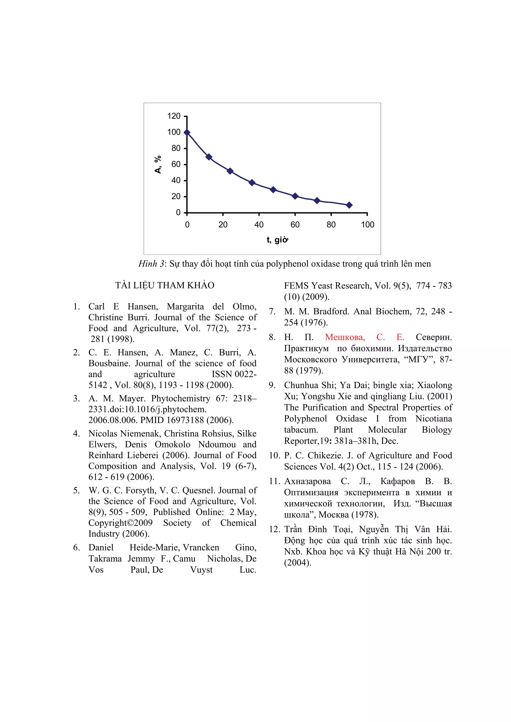 Sư bien doi hoat tinh ez polyphenol oxidase trong qua trinh len men ...