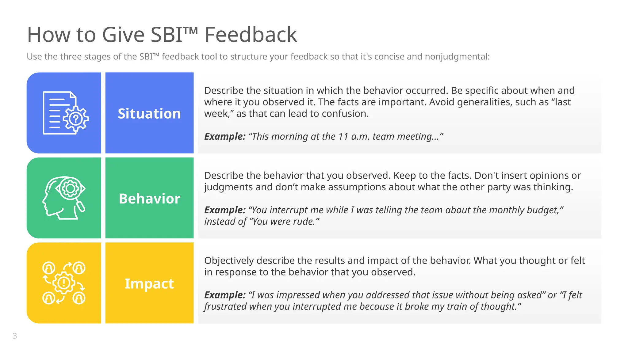 SBI Feedback Model_Training for Mgrs.pptx