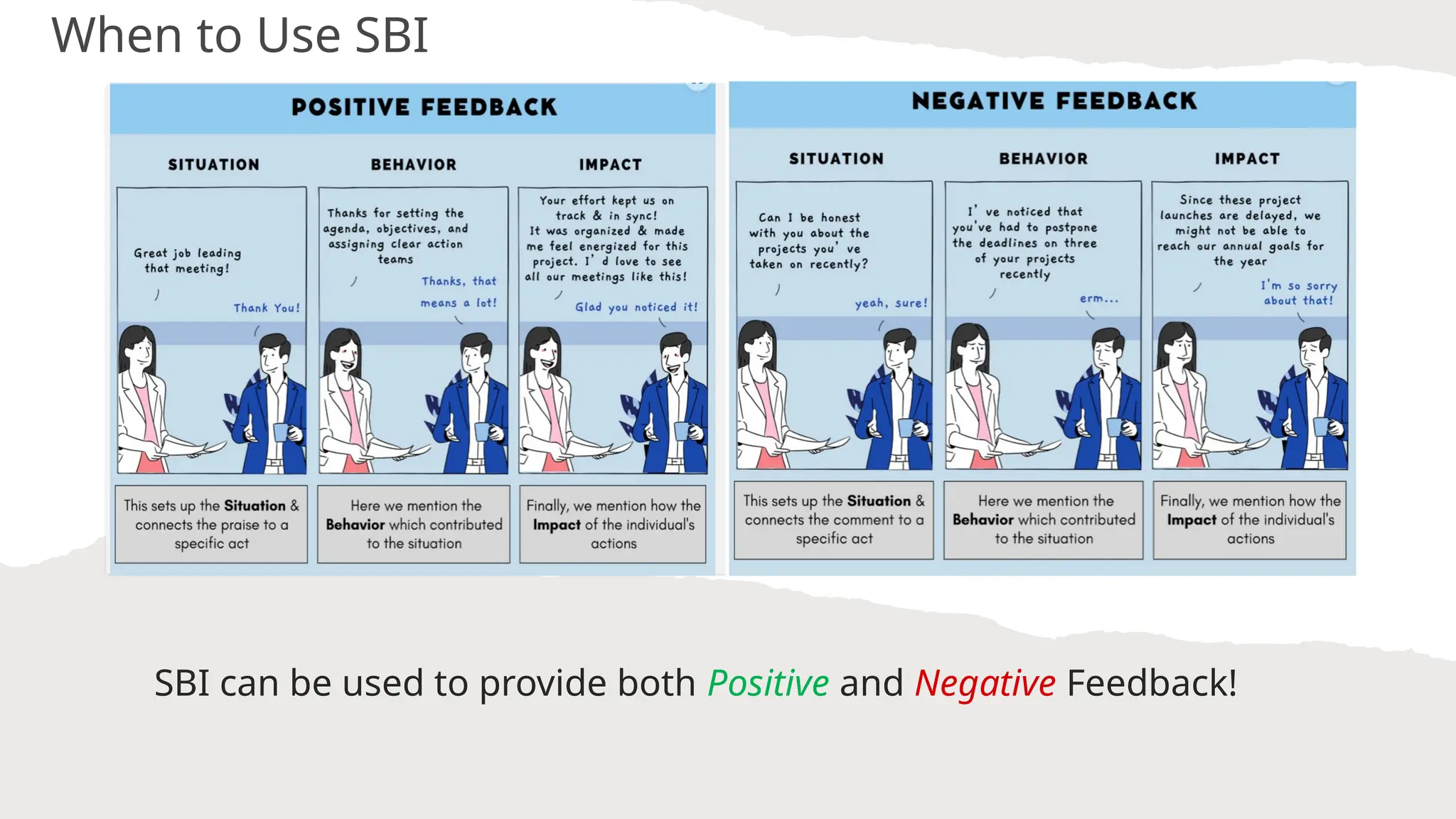 SBI Feedback Model_Training for Mgrs.pptx