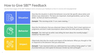 SBI Feedback Model_Training for Mgrs.pptx
