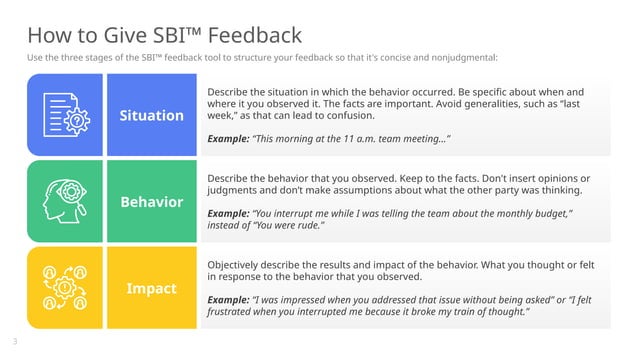 SBI Feedback Model_Training for Mgrs.pptx