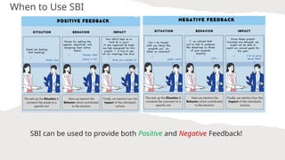 SBI Feedback Model_Training for Mgrs.pptx