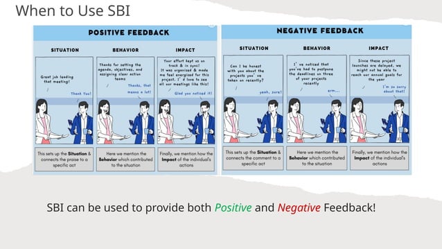 SBI Feedback Model_Training for Mgrs.pptx