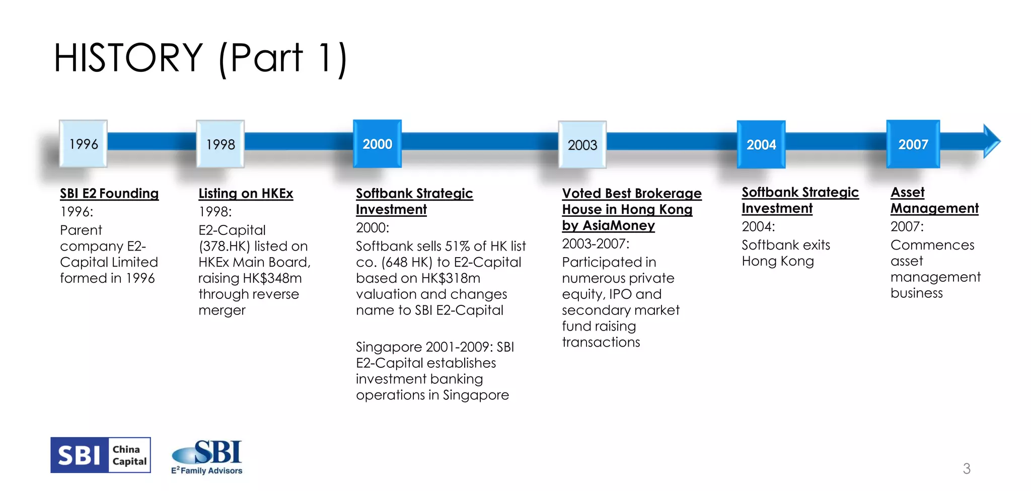 SBI Asia Advisory Introduction | PDF