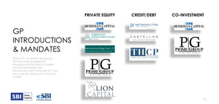 SBI Asia Advisory Introduction | PDF