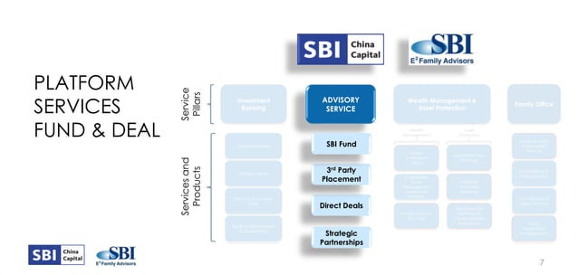 SBI Asia Advisory Introduction | PPT
