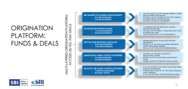 SBI Asia Advisory Introduction | PPT