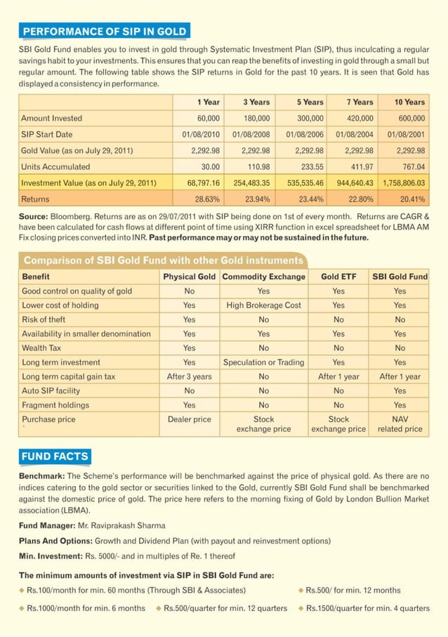 Sbi gold fund presentation - think before you invest | PDF
