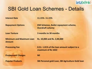 Sbi gold loan PPT
