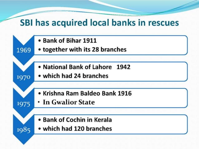 Sbi history and merger | PPT