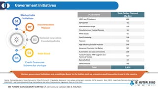 SBI Innovative Opportunities Fund Final.pdf