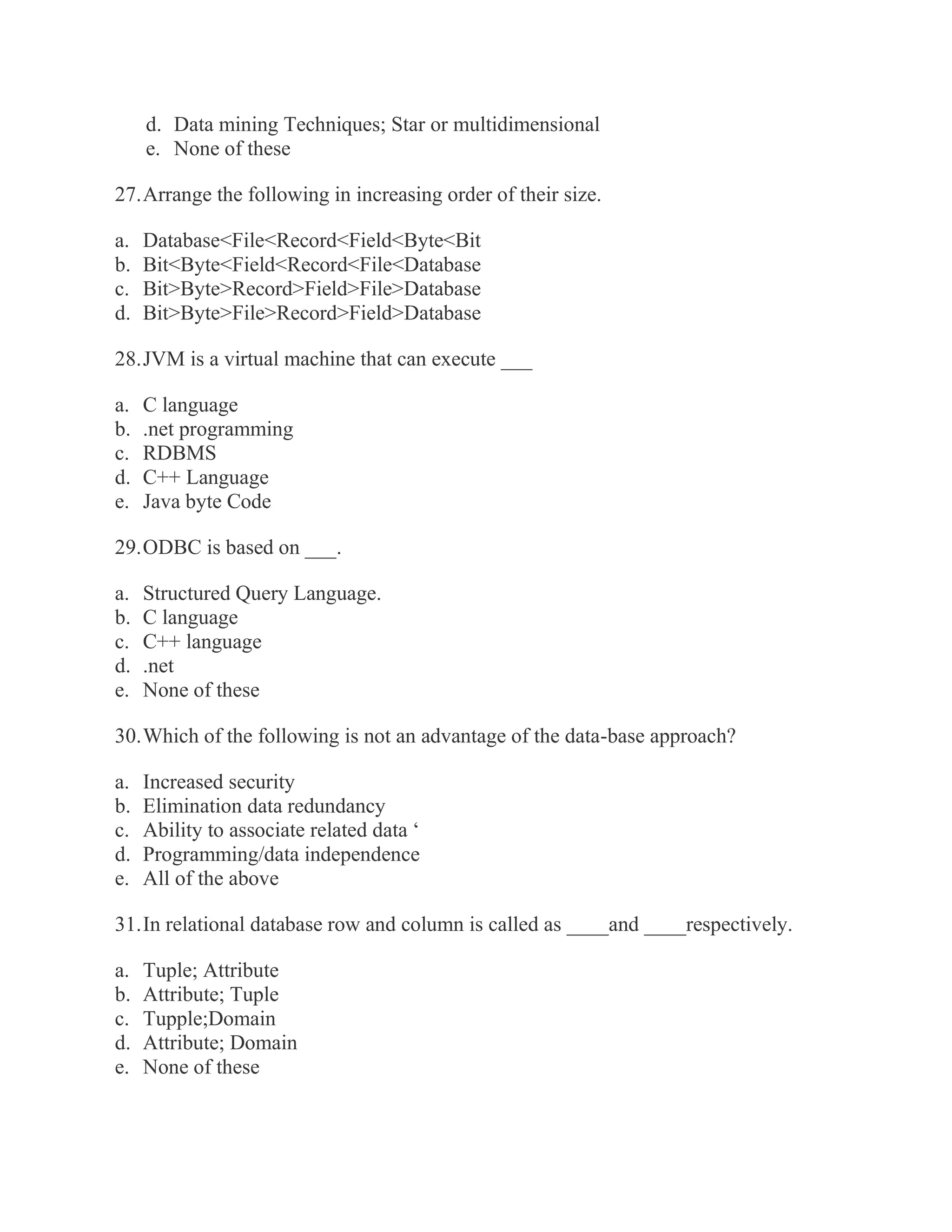 SBI IT (Systems) Assistant Manager Question Paper | PDF