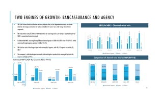 SBI life Coverage | PDF