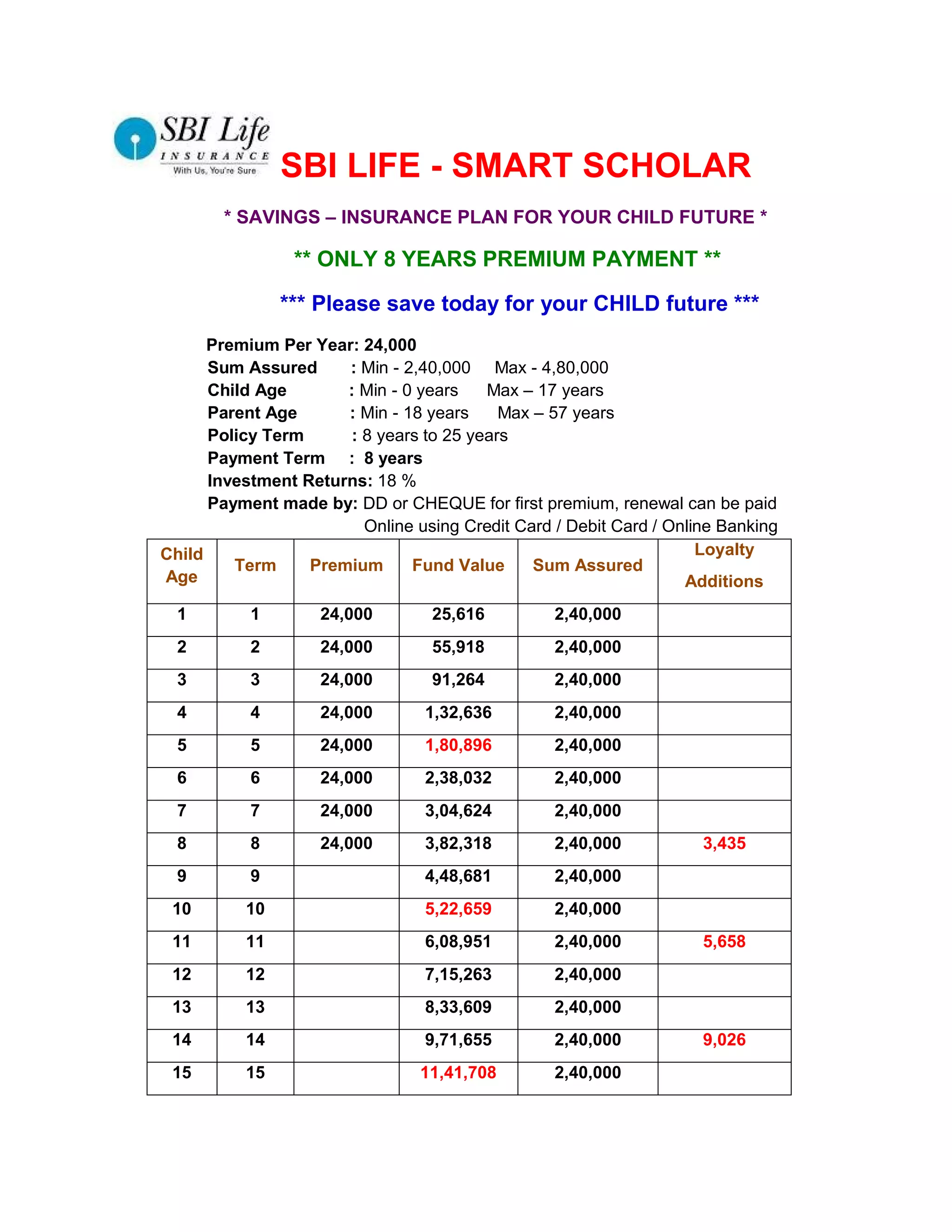 Sbi life smart scholar 24 k (8 yrs payment) | PDF