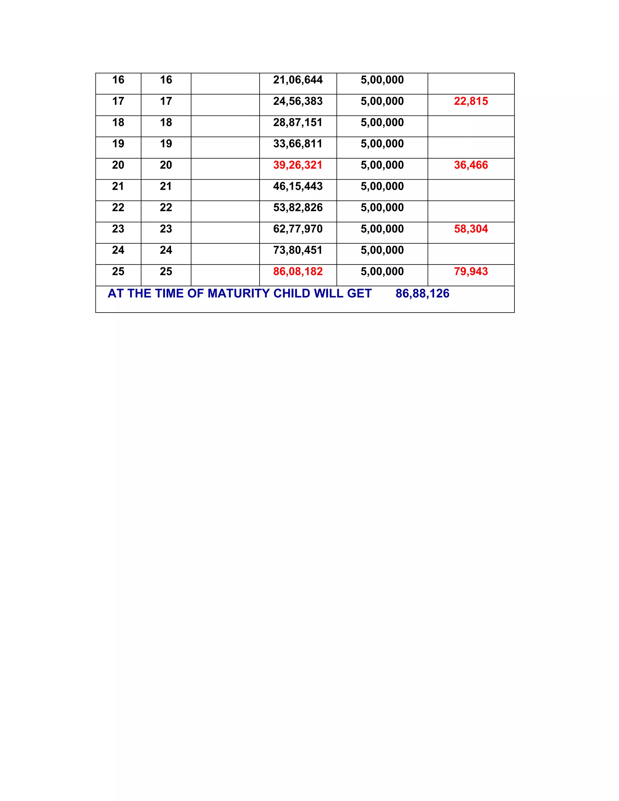 Sbi life smart scholar 50 k (5 yrs payment) | PDF