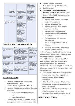 Sbi loan scheme for finance, subsidy & project related support contact ...