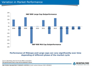 SBI Magnum Multicap Fund: An Open-ended Growth Scheme - March 17 | PPT