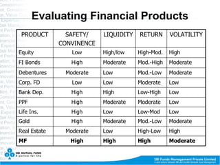 Sbi mutual fund | PPT