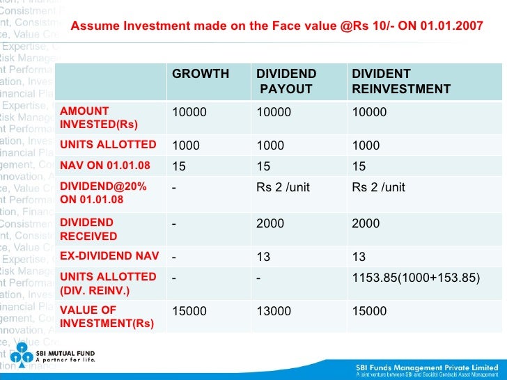 Sbi mutual fund