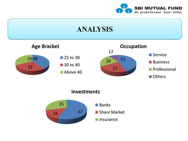Sbi mutual fund | PPTX | Mutual Funds | Personal Investing