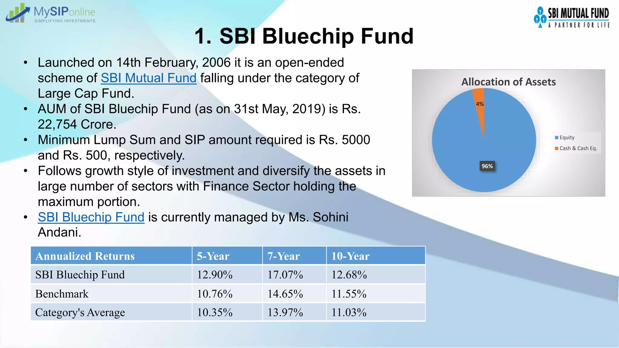5 Best SBI Mutual Fund Schemes To Invest | PPTX