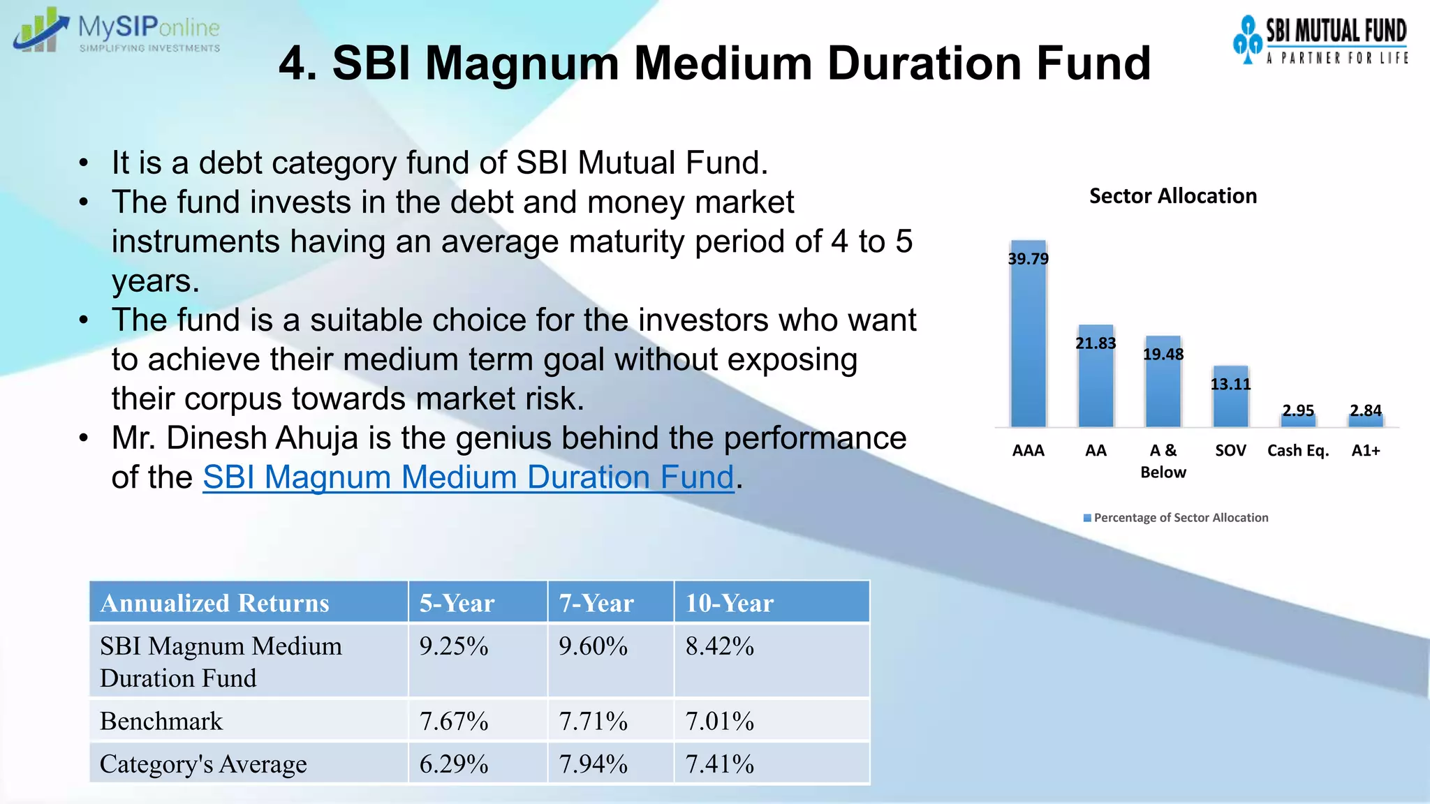 5 Best SBI Mutual Fund Schemes To Invest | PPTX