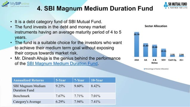 5 Best SBI Mutual Fund Schemes To Invest | PPT