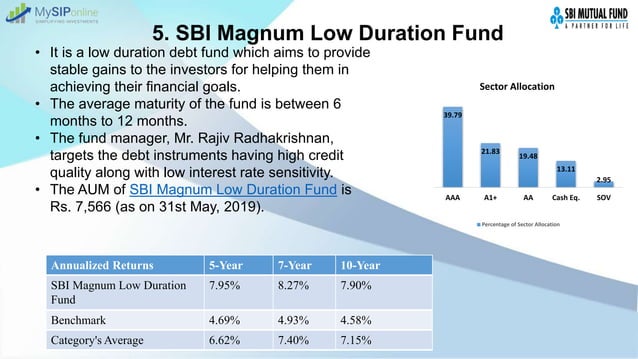 5 Best SBI Mutual Fund Schemes To Invest | PPT