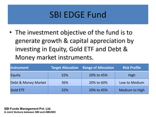 Sbi mutual fund products | PPTX