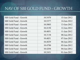 Sbi mutual gold fund | PPTX