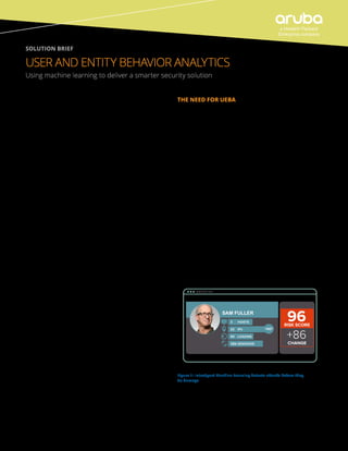 UEBA | PDF
