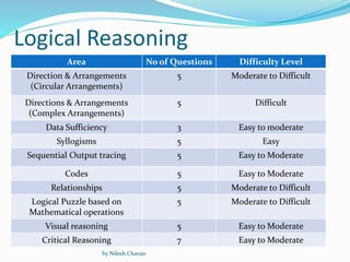 Sbi PO 2014 Analysis | PPTX | Business Administration | Business