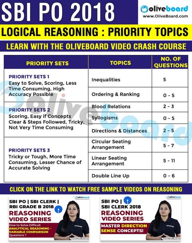 SBI PO Reasoning Important Topics sbi-po-reasoning-important-topics