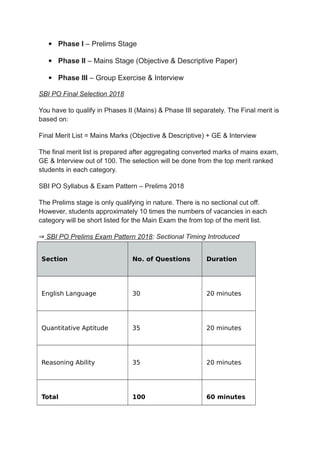SBI PO Syllabus PDF | PDF