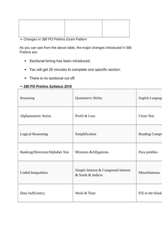 SBI PO Syllabus PDF | PDF